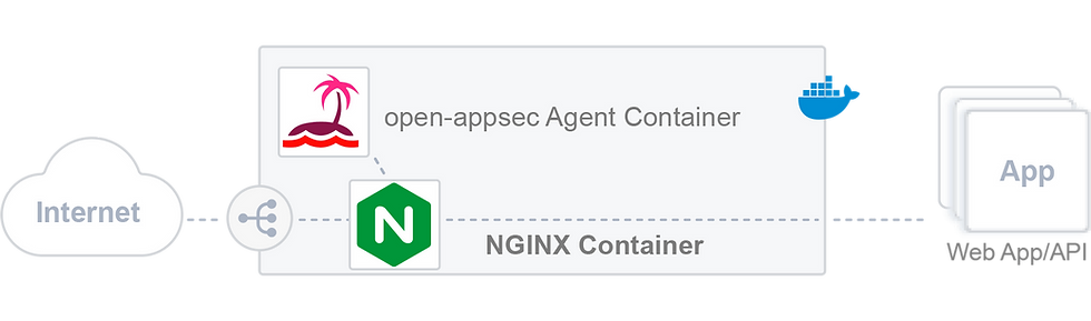 Playground | open-appsec